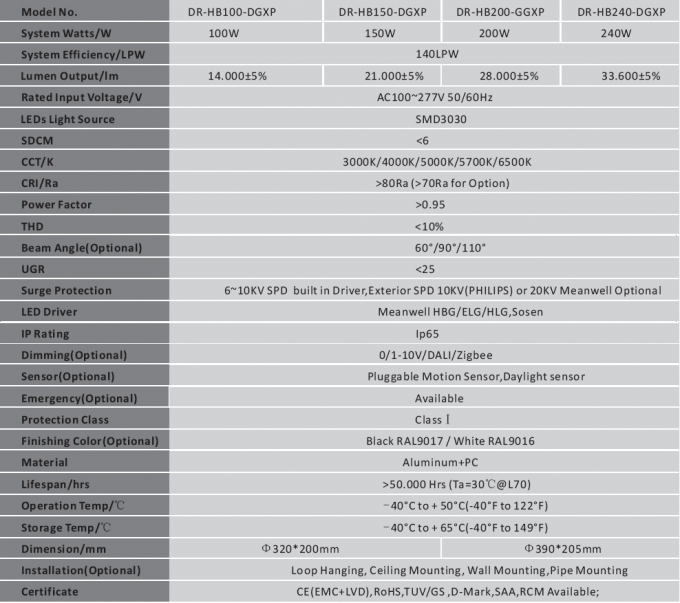 200W HB4 Pluggable Motion Sensor UFO High Bay 160LPW Efficiency ...
