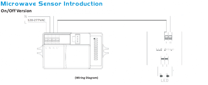 40W Durable LED Tri Proof Light 4ft 160LPW IP65 Underground Parking ...